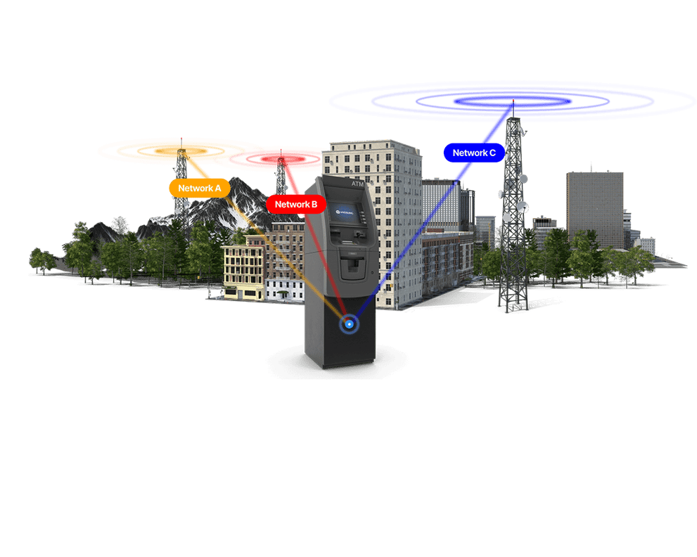 Reliable Connectivity Solutions for Smart ATMs | POND IoT
