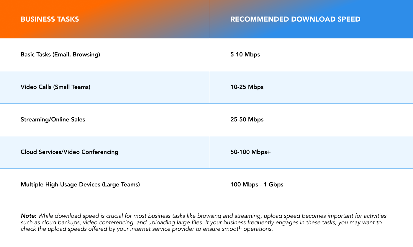 How to Choose the Best Internet Service for Small Business| POND IoT