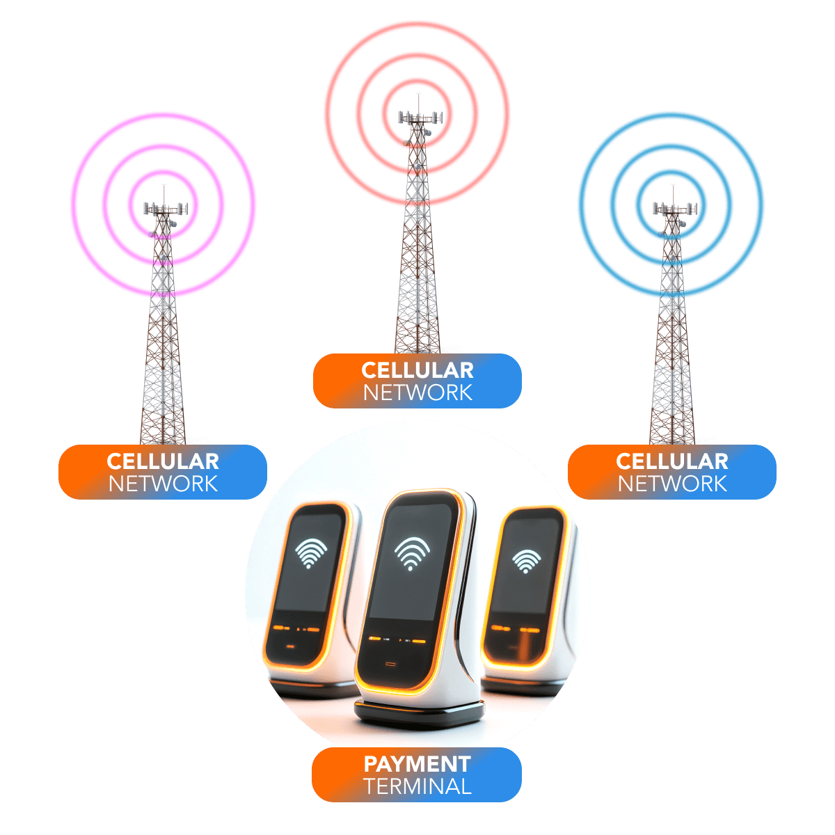 IoT Connectivity Solutions for PoS Terminals & Systems | POND IoT