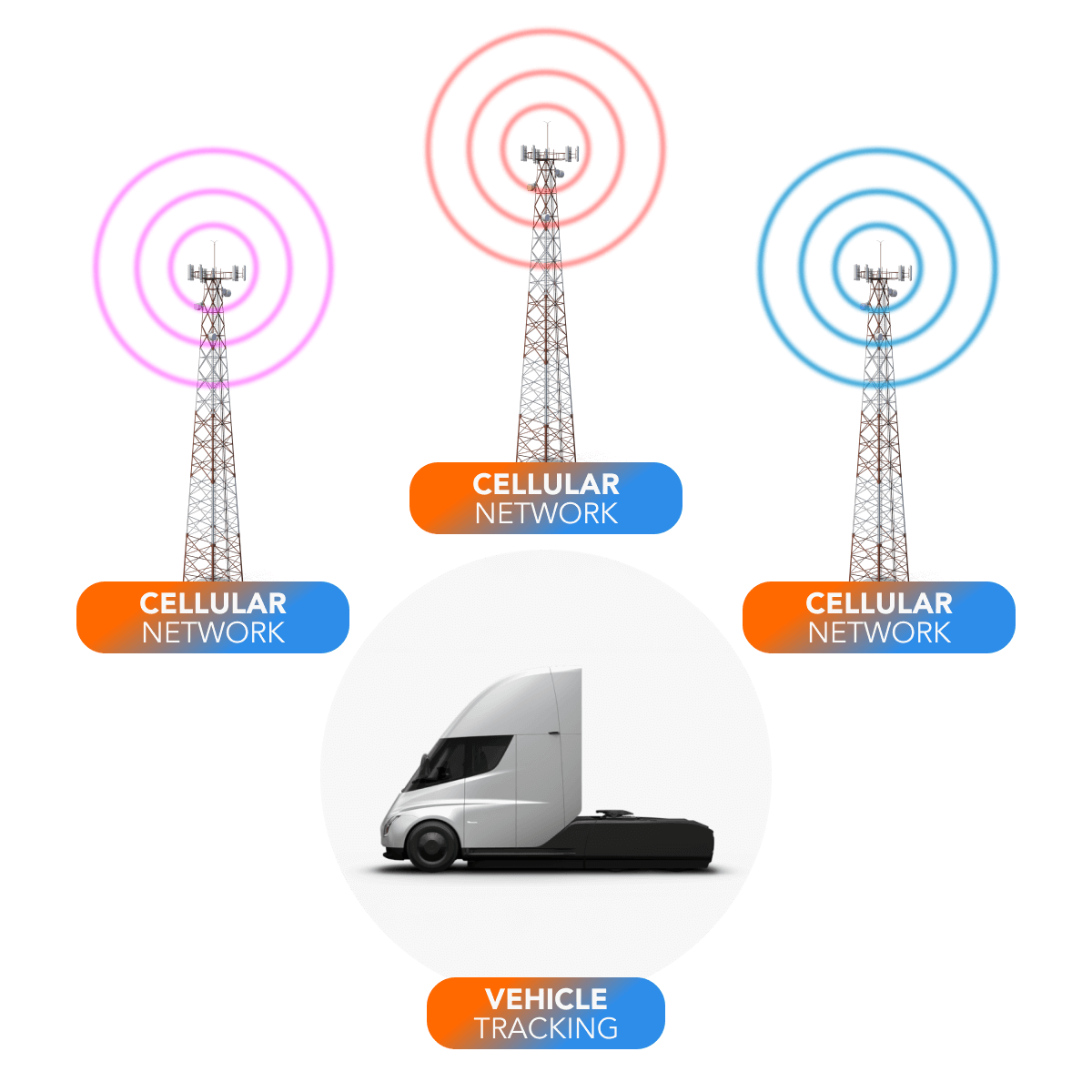 IoT Connectivity Solutions for Transportation & Logistics | POND IoT