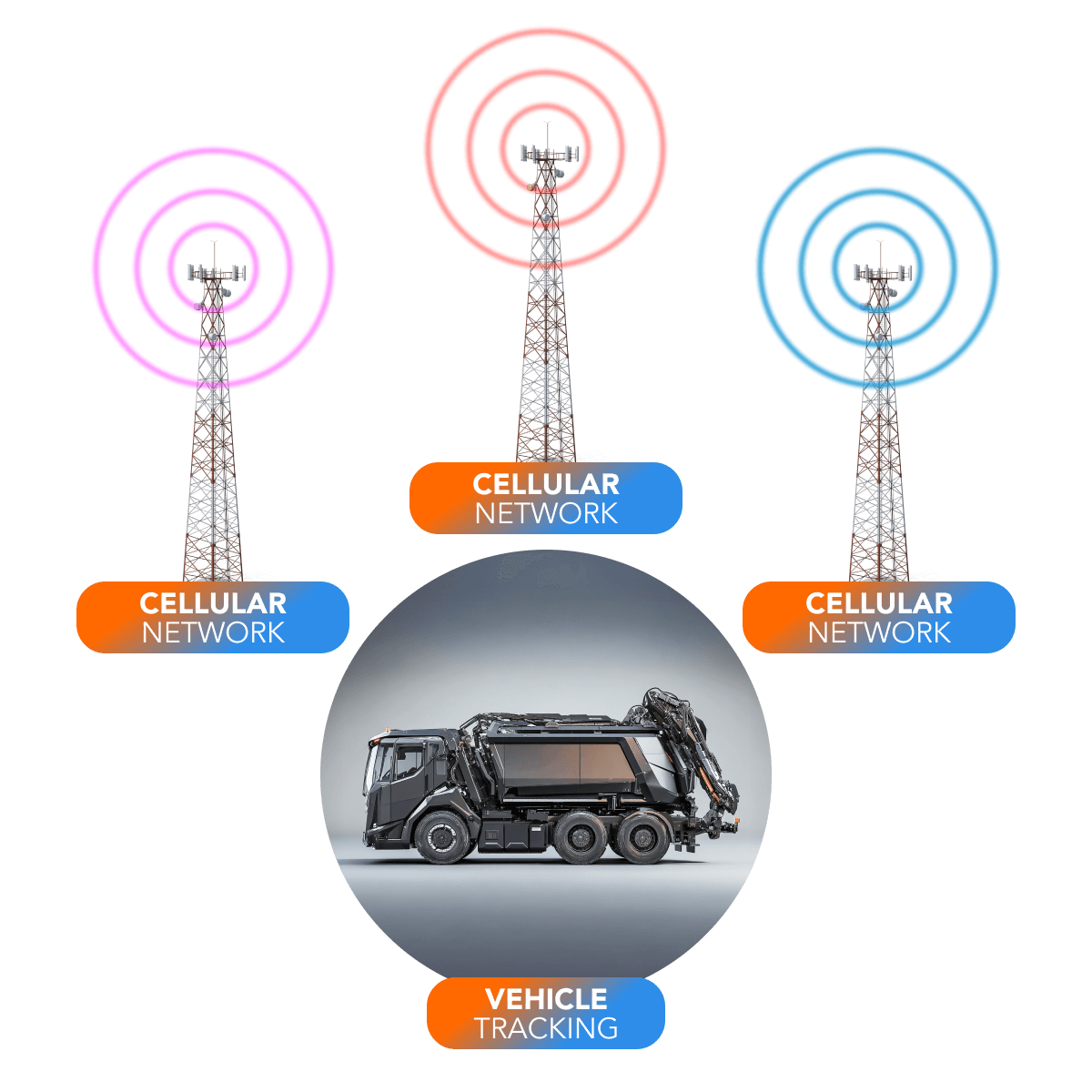 Smart Waste Management Solutions with IoT | POND IoT