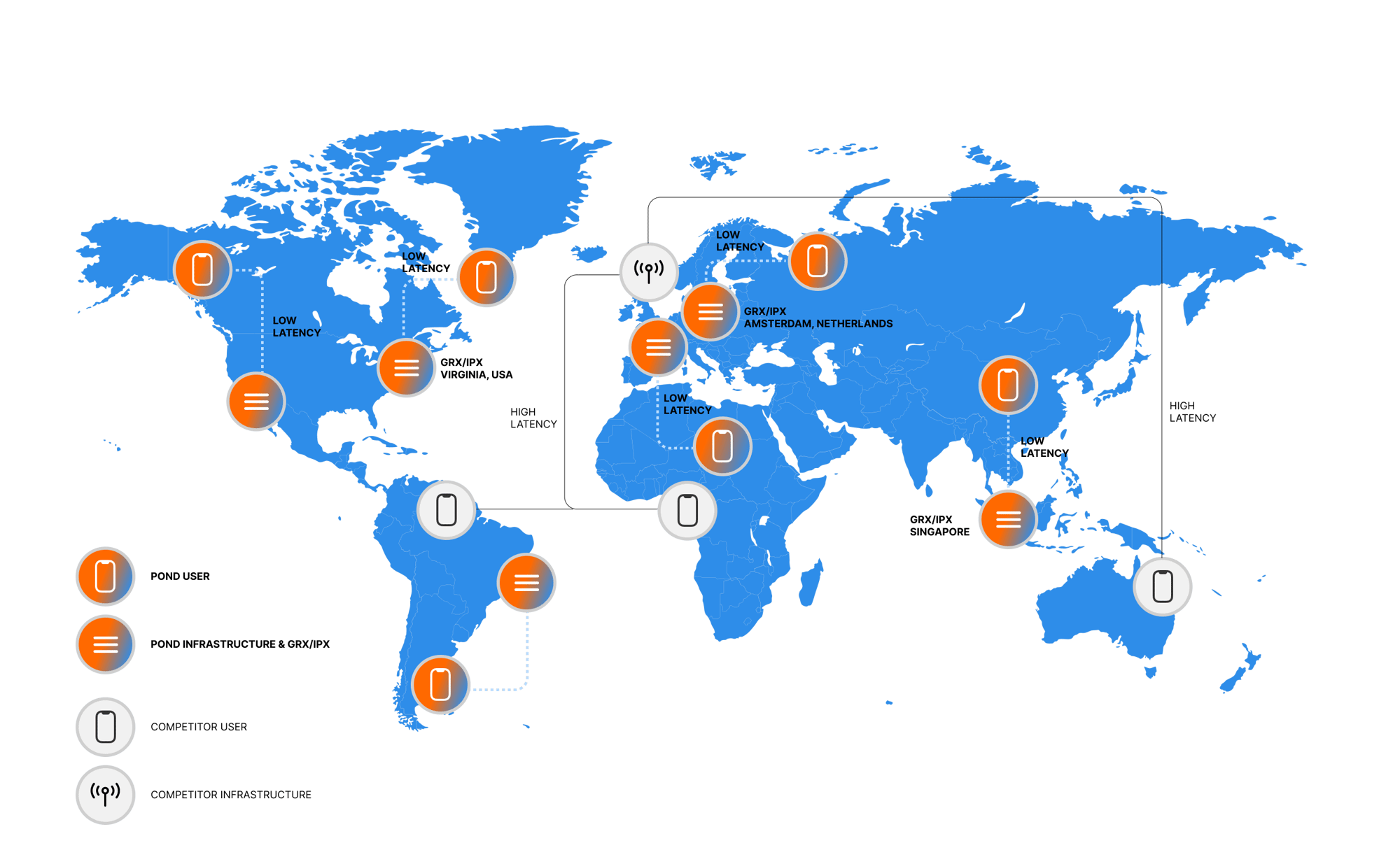 Global IoT & M2M Connectivity with Multi-Carrier SMART SIM | POND IoT